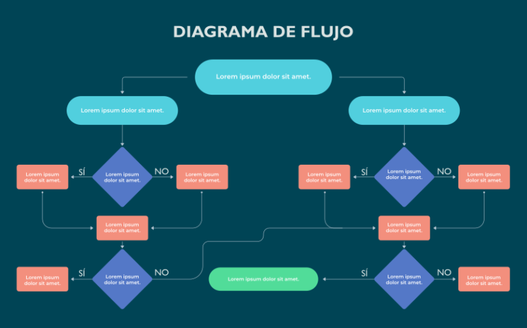 ¿Qué es un Esquema? - Definición y Tipos - Aprendí Hoy...