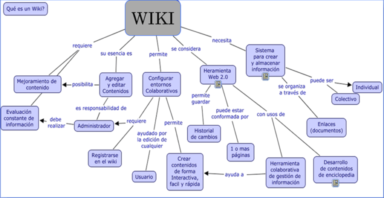 ¿Qué es un Esquema? - Definición y Tipos - Aprendí Hoy...